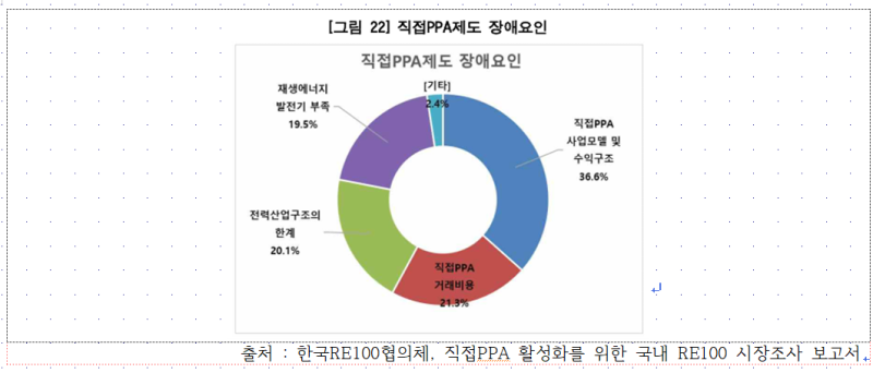 전력거래소, 직접PPA 활성화를 위한 국내RE100시장 조사 결과 : 네이버 블로그