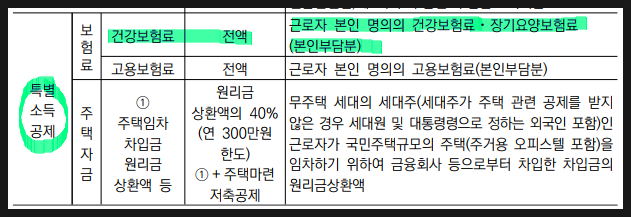 소득월액보험료 계산방법이자소득 등 보수외소득 직장가입자 건강보험료 산정기준 네이버 블로그