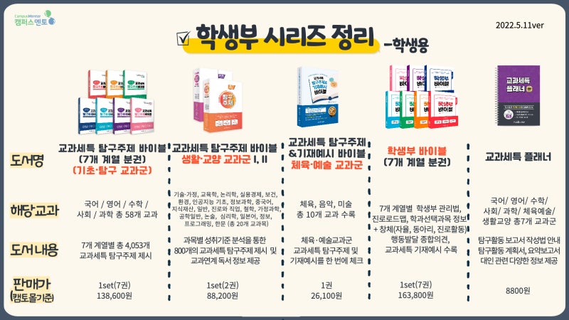 세특 예시 교과세특 탐구주제 And 기재예시 바이블 체육 세특 예시 네이버 블로그