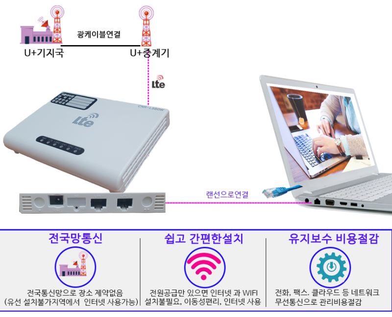 무선LTE라우터 cnr-l580w 포트포워딩설정 및 와이파이사용 : 네이버 블로그