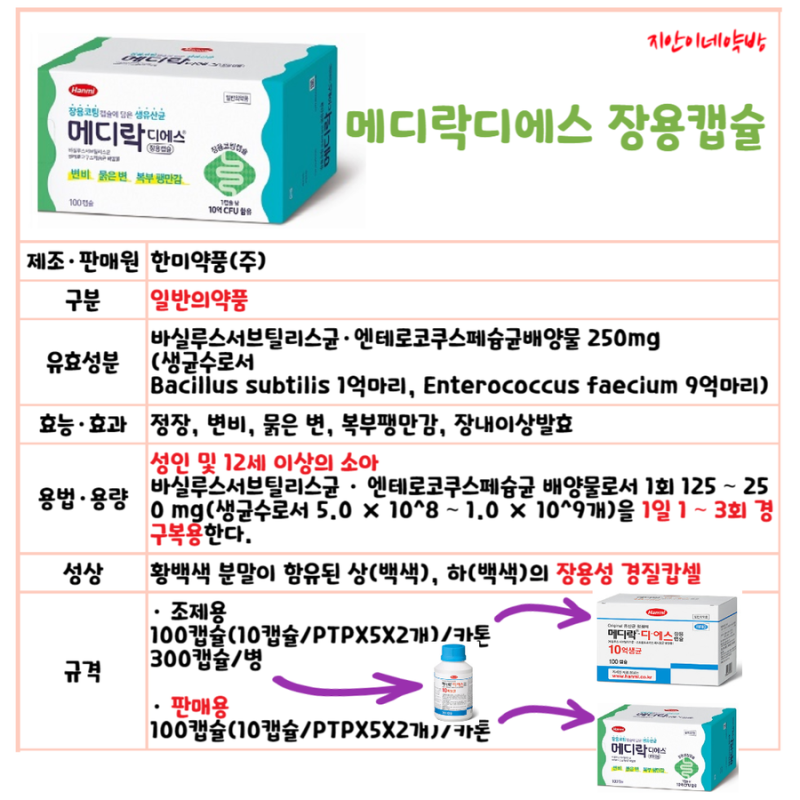 메디락디에스장용캡슐 항생제와 처방 나오는 일반의약품 생유산균 네이버 블로그