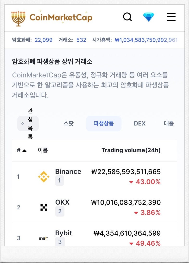 바이낸스 거래소 비트코인 선물 마진거래 방법레버리지 네이버 블로그