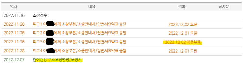 지분 경매 공유물분할청구소송 접수 후 주소보정명령 초본 발급받는 방법 셀프 소송의 길 네이버 블로그