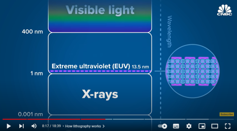 EUV Scanner 원리에 대해서 (유투브 | ASML社와 EUV 포토 공정 소개) : 네이버 블로그