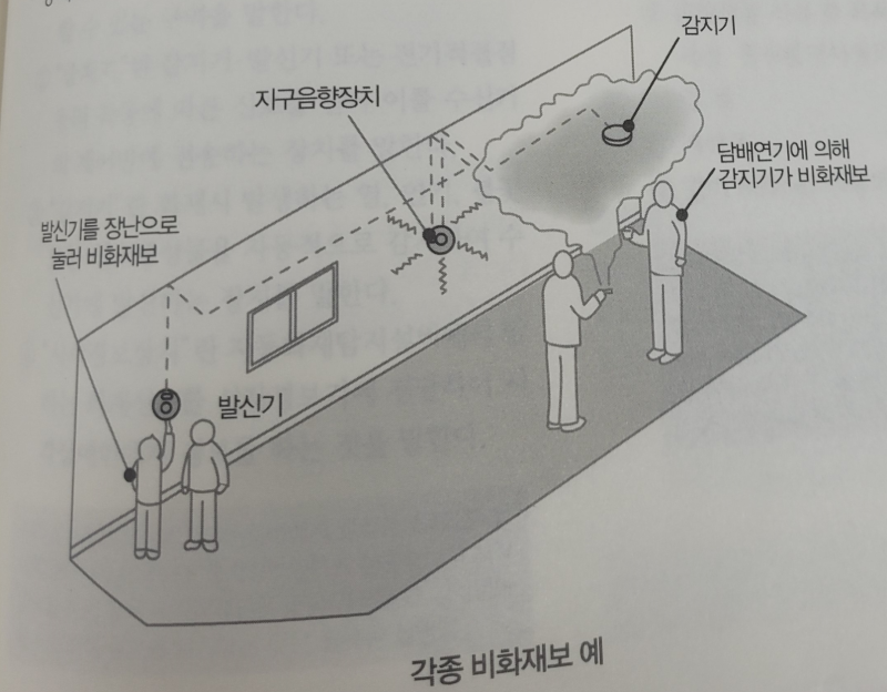자동화재탐지설비 구성요소 설치대상 설치기준 경계구역 화재안전기준 네이버 블로그