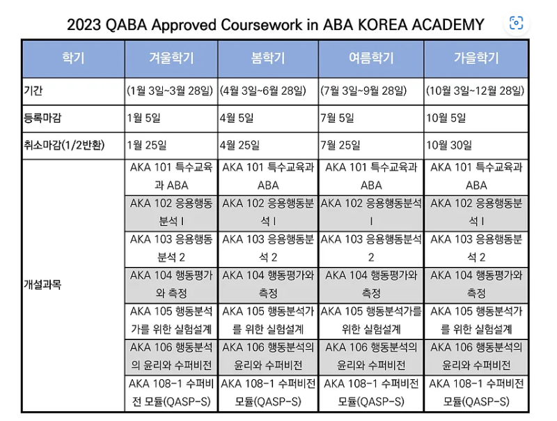 [특수교사 자기계발]행동중재 전문가_국제 자격증 QBA에 도전하다!_QABA소개 : 네이버 블로그