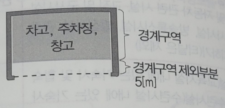 자동화재탐지설비 구성요소 설치대상 설치기준 경계구역 화재안전기준 네이버 블로그