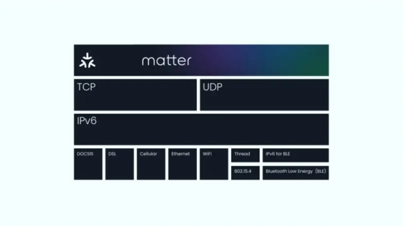 [번역] ESP32에서 Matter 소개(이전의 'CHIP') :: Medium 제공 : 네이버 블로그