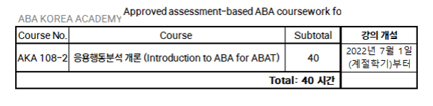 [특수교사 자기계발]행동중재 전문가_국제 자격증 QBA에 도전하다!_QABA소개 : 네이버 블로그