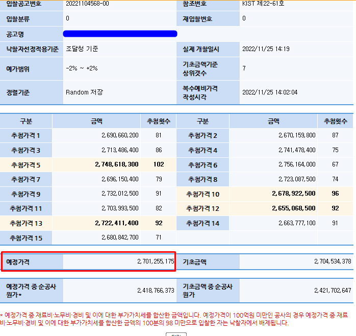 낙찰 후 적격심사 작성 제출 및 과정 나라장터 G2b 기준 네이버 블로그