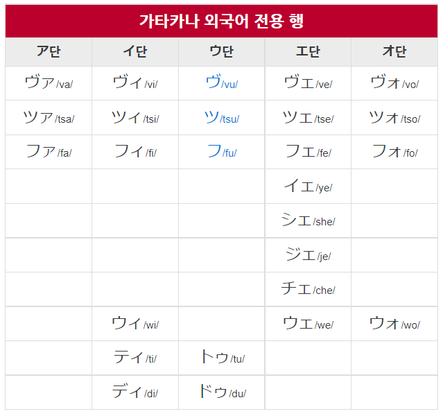 일본어 가타카나 연습장 후반부 예쁘게쓰는 법 연습뿐 네이버 블로그