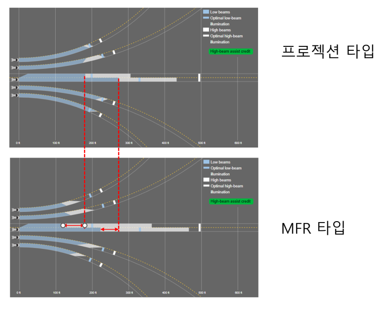 스포티지 Nq5 스타일 옵션을 넣은 이유 Led 헤드램프 프로젝션 Mfr 네이버 블로그