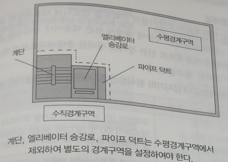 자동화재탐지설비 구성요소 설치대상 설치기준 경계구역 화재안전기준 네이버 블로그