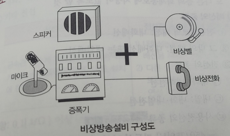 비상방송설비 설치기준 설치대상 구성요소 결선도 네이버 블로그