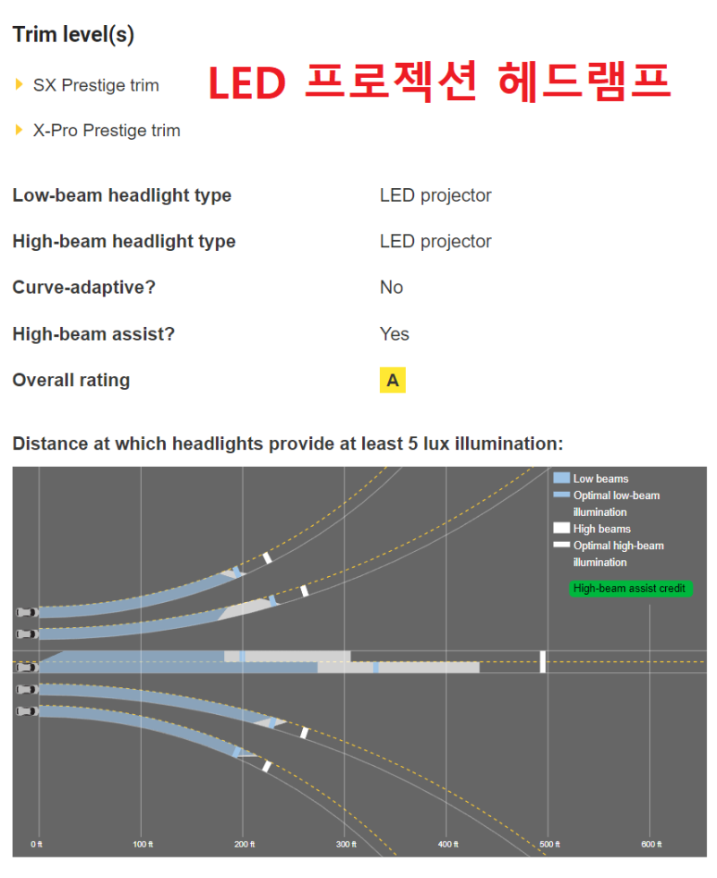 스포티지 NQ5 스타일 옵션을 넣은 이유 (LED 헤드램프 프로젝션, MFR) : 네이버 블로그