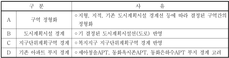 양주 백석지구 도시개발사업 경기도 양주시 우리동네개발이야기 네이버 블로그