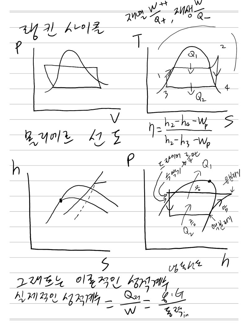 공조냉동기계기사 필기 요약 정리 열역학 공기조화 냉동공학 배관일반 전기제어공학 요점 정리 네이버 블로그