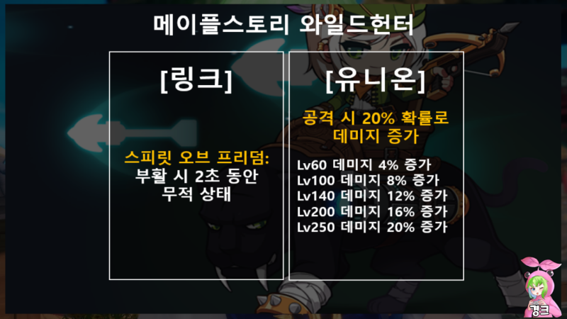 메이플스토리 와일드헌터와헌 스킬트리 하이퍼스탯 코어강화코강공략 네이버 블로그