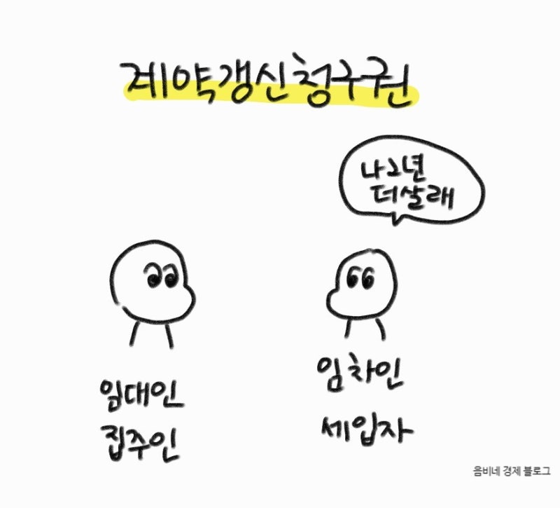 임대차 3법 폐지와 문제점 완전정복하기 네이버 블로그