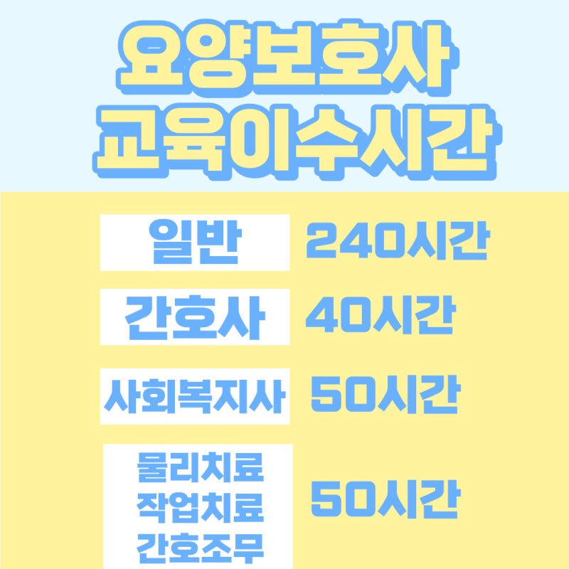 요양보호사 자격증 시험 응시자격 및 2023 Cbt 전환 안내 네이버 블로그