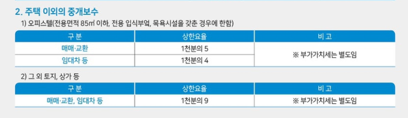 부동산 토지 매매 세금 종류 취득세 인지세 중개수수료 상속세 증여세 양도소득세 네이버 블로그