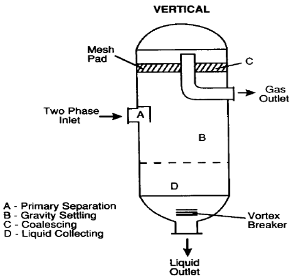 Three Phase Separator Design 이해 R1 : 네이버 블로그