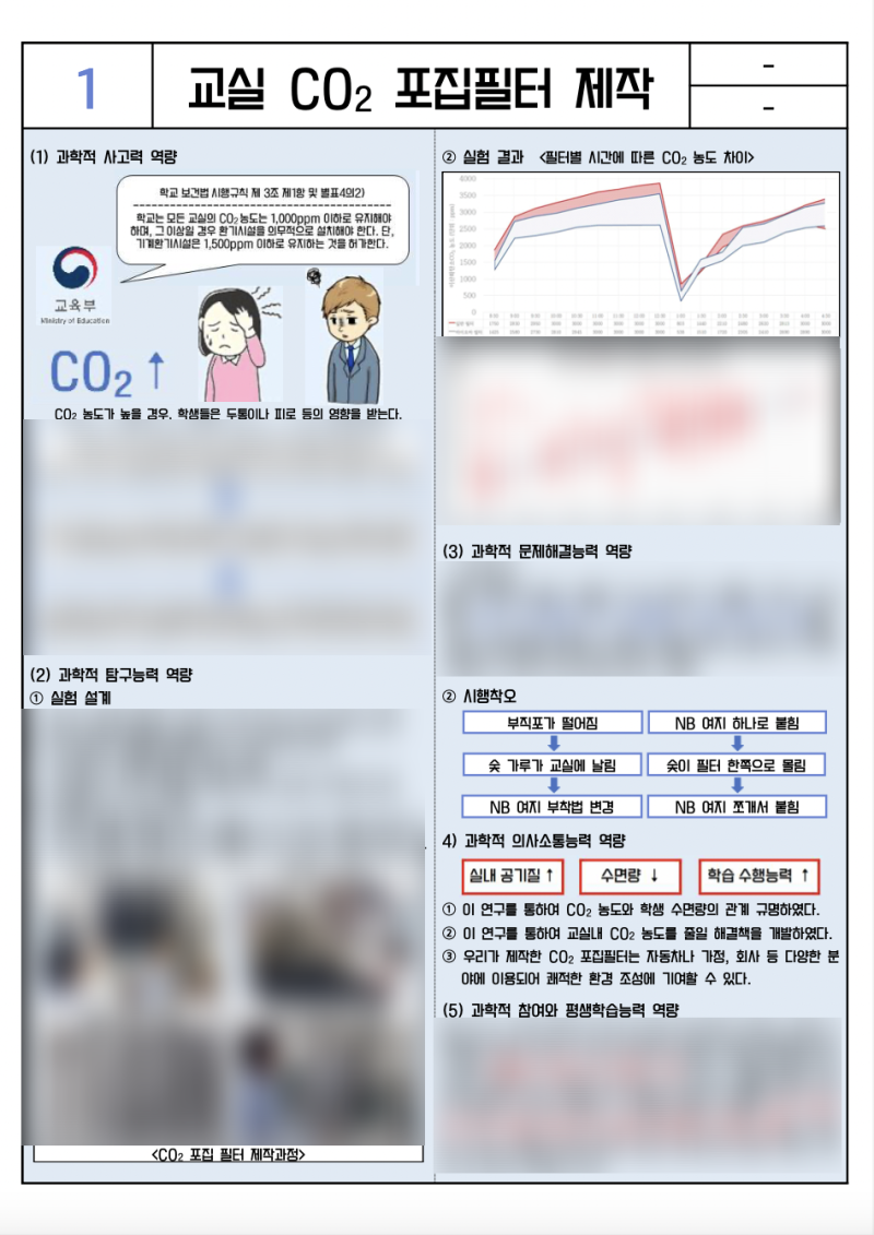 서울대 의대 지균 합격자의 탐구 보고서 모아보기 네이버 블로그