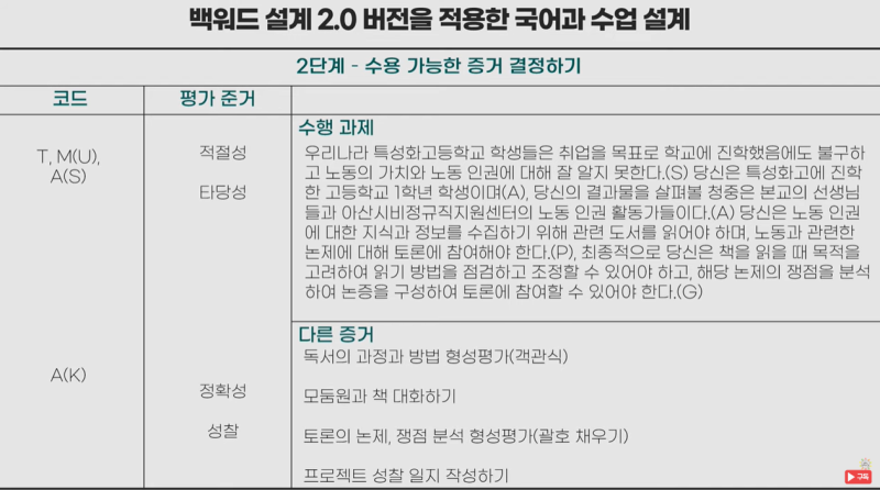 백워드 설계backward Design가 뭐예요 네이버 블로그