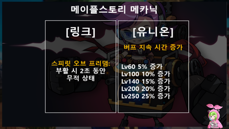 메이플스토리 메카닉 스킬트리 하이퍼스탯 코어강화코강공략 네이버 블로그