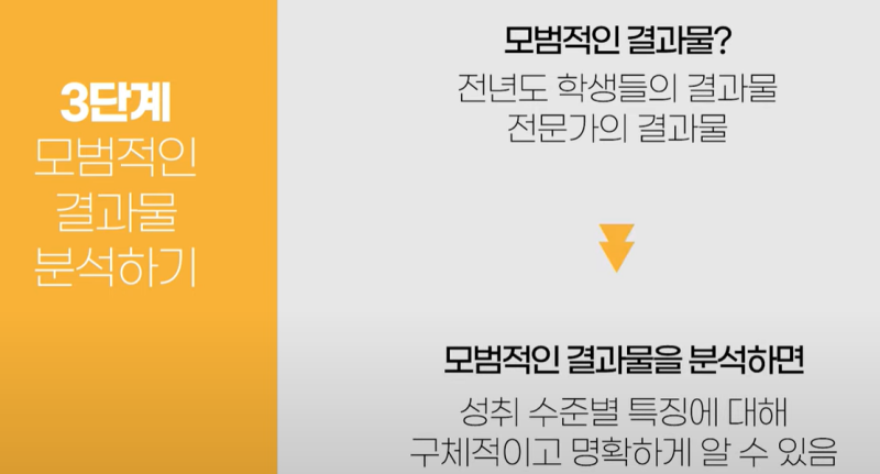 백워드 설계backward Design가 뭐예요 네이버 블로그