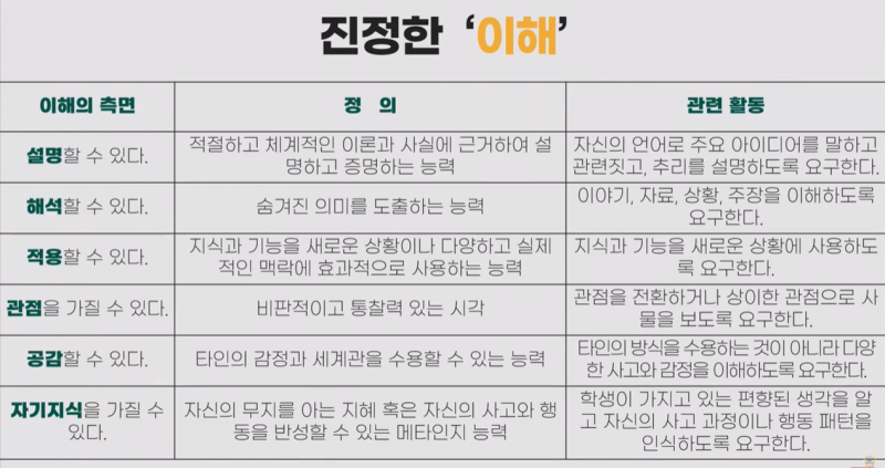 백워드 설계backward Design가 뭐예요 네이버 블로그