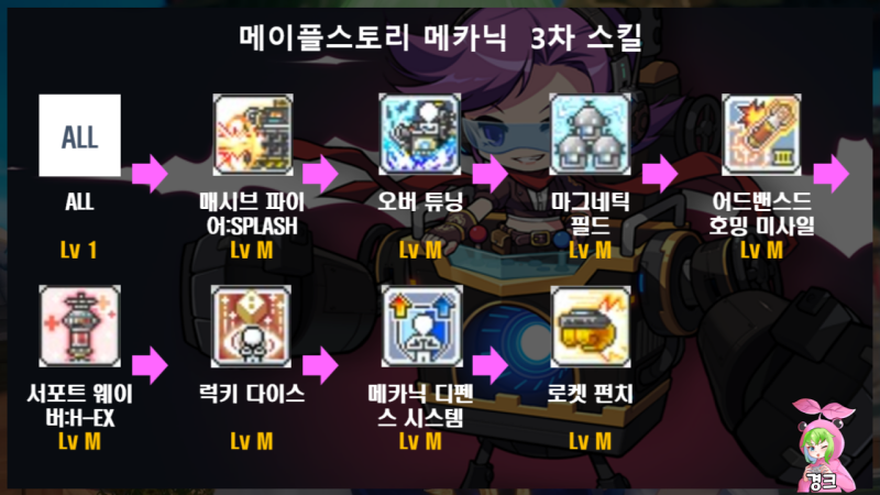 메이플스토리 메카닉 스킬트리 하이퍼스탯 코어강화코강공략 네이버 블로그