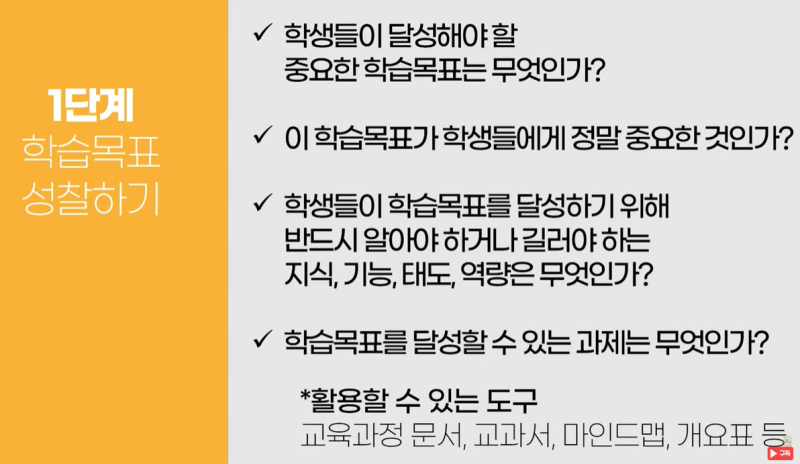 백워드 설계backward Design가 뭐예요 네이버 블로그
