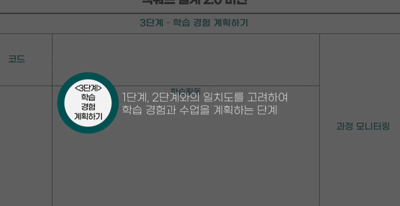 백워드 설계backward Design가 뭐예요 네이버 블로그
