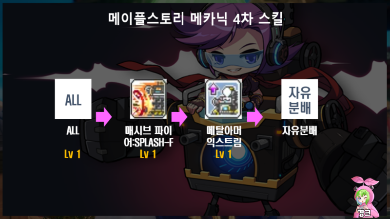 메이플스토리 메카닉 스킬트리 하이퍼스탯 코어강화코강공략 네이버 블로그