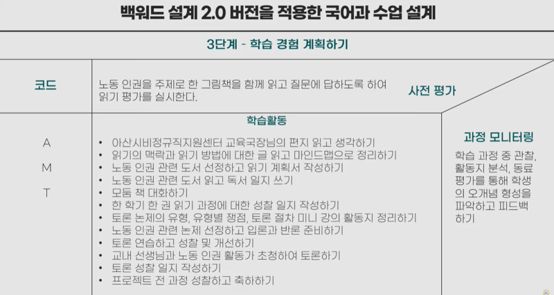 백워드 설계backward Design가 뭐예요 네이버 블로그