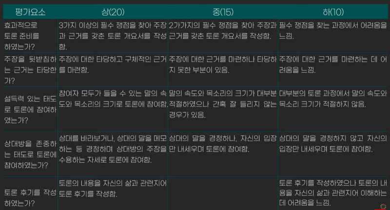 백워드 설계backward Design가 뭐예요 네이버 블로그