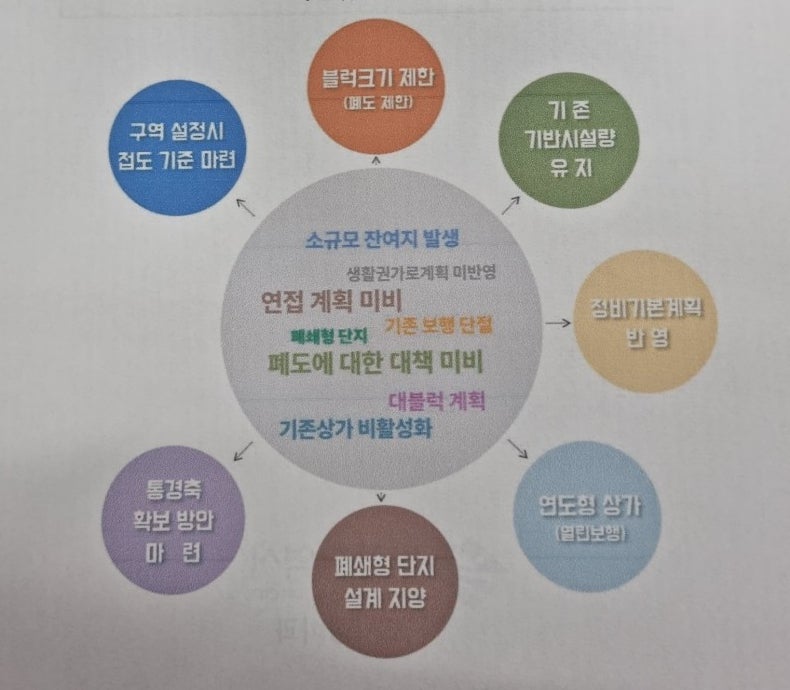 사전타당성 검토 가이드라인 설정 세부기준 안 부산광역시 도시정비과 네이버 블로그
