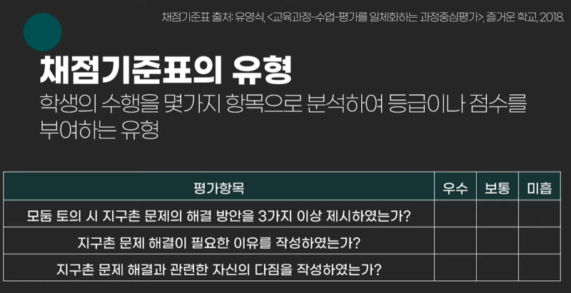 백워드 설계backward Design가 뭐예요 네이버 블로그