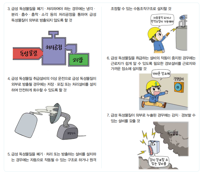 산업안전지도사 기출문제 풀이 410 안전보건기준규칙상 독성이 있는 물질의 누출 방지 네이버 블로그