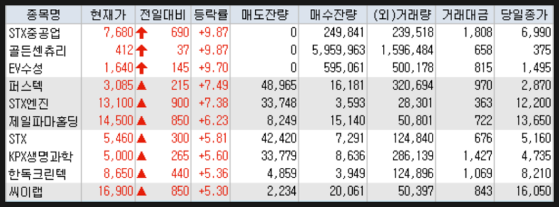 2022년 12월 26일 시간외 특징주 상한가 상승종목 하한가 하락종목 이유 Stx중공업 골든센츄리 Ev수성 퍼스텍