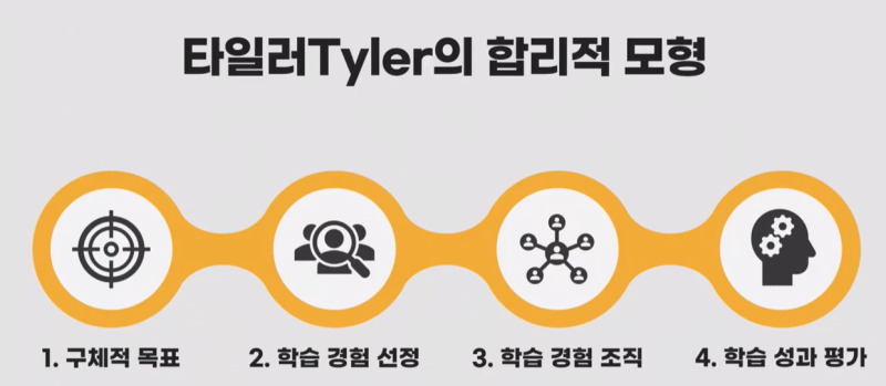 백워드 설계backward Design가 뭐예요 네이버 블로그