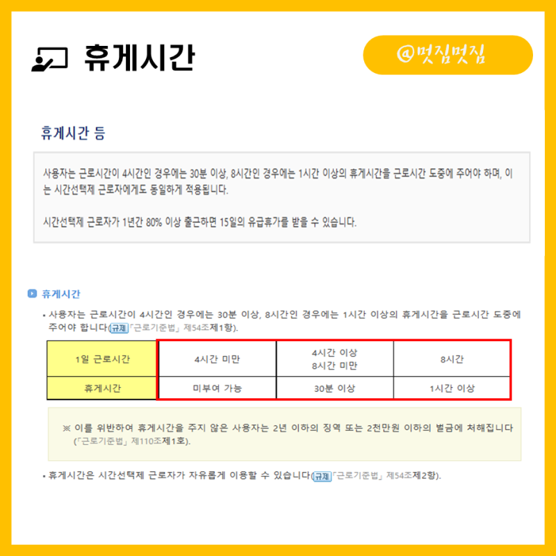 근로기준법 휴게시간과 급여법정 4시간 8시간점심시간 정리 네이버 블로그