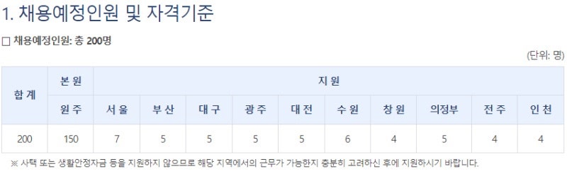 22년 하반기 건강보험심사평가원 심평원 인턴 합격 서류부터 면접까지 네이버 블로그
