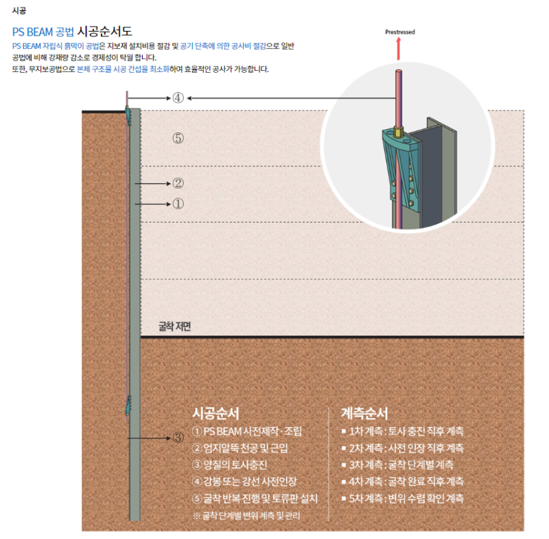 주토네이도건설 흙막이 가시설공사 Ps Beam 자립식 흙막이 공법 전문업체 네이버 블로그