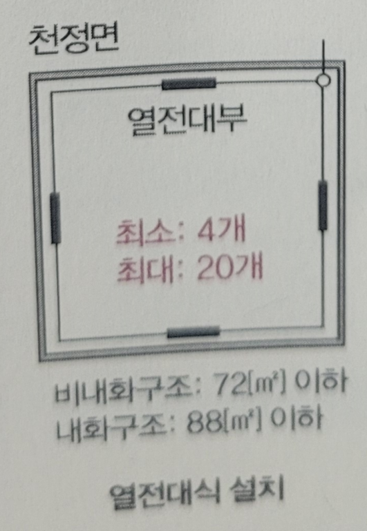 감지기 설치기준열감지기 연기감지기 불꽃감지기 네이버 블로그