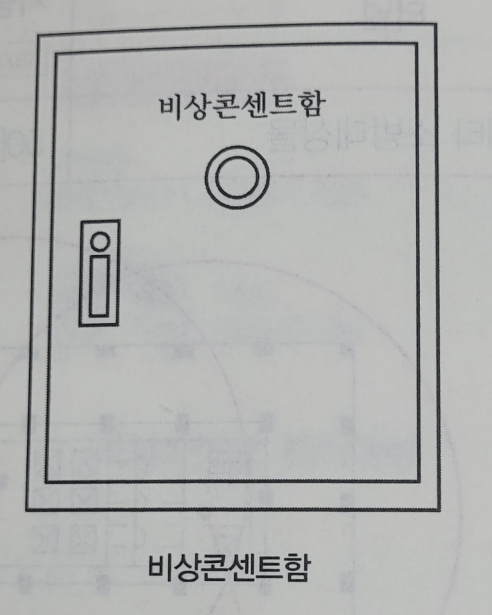 비상콘센트설비 설치대상 설치기준 계통도 절연저항 절연내력시험 비상콘센트보호함의 설치기준 네이버 블로그