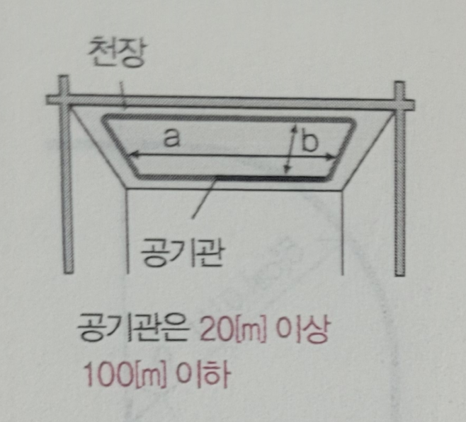 감지기 설치기준열감지기 연기감지기 불꽃감지기 네이버 블로그
