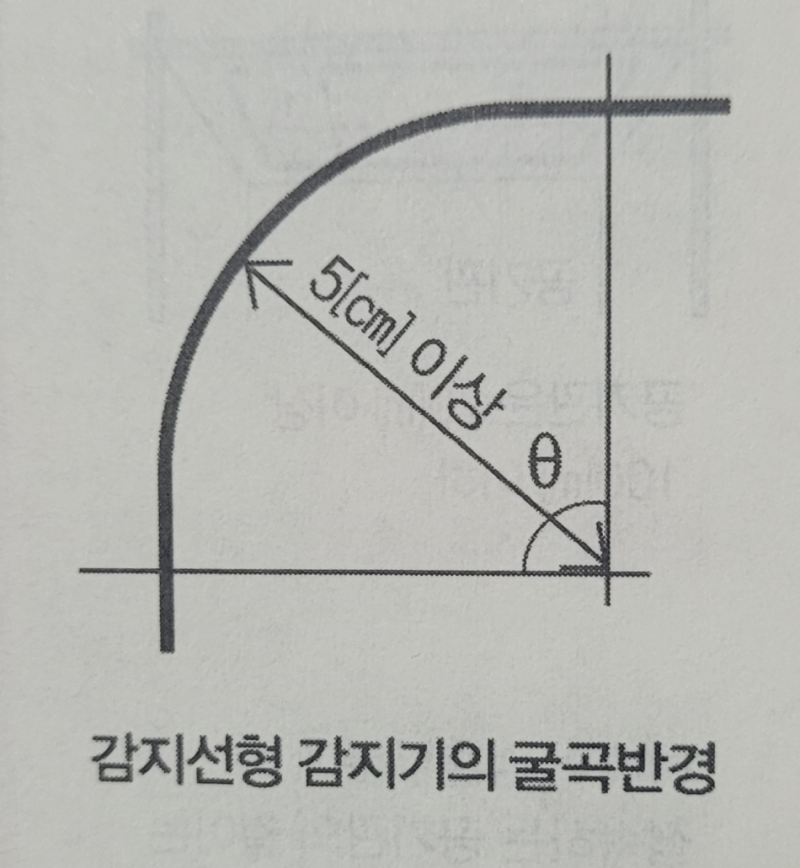 감지기 설치기준열감지기 연기감지기 불꽃감지기 네이버 블로그