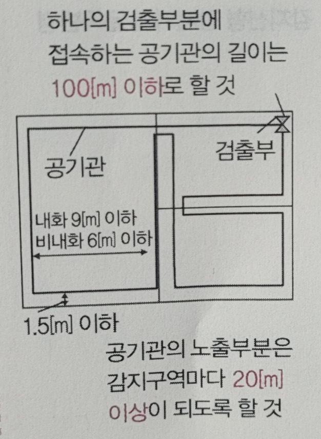 감지기 설치기준열감지기 연기감지기 불꽃감지기 네이버 블로그